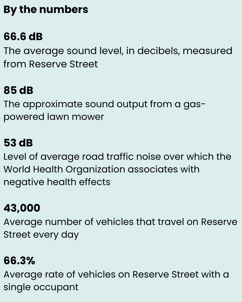 Add noise pollution to the list of Reserve Street grievances