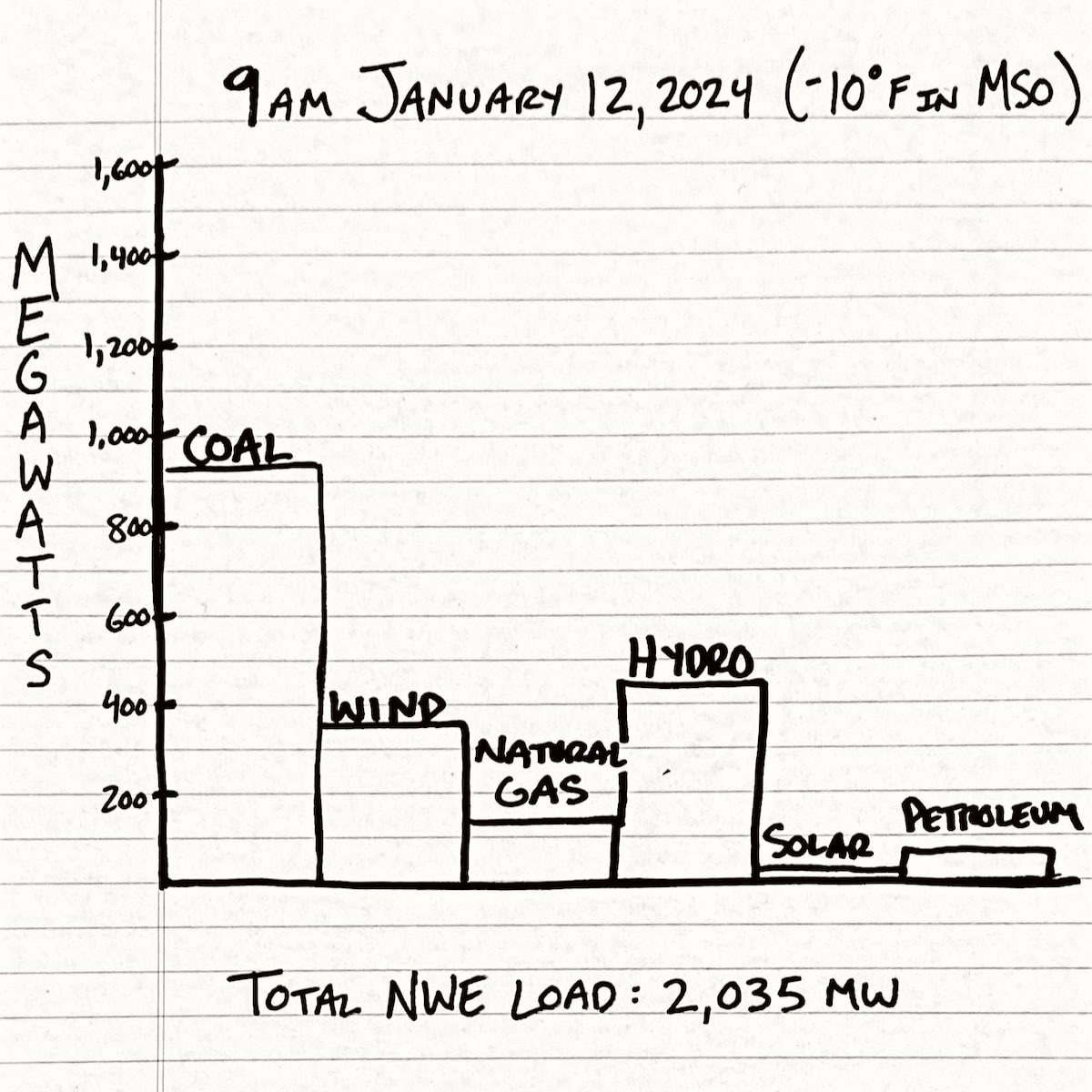 The anatomy of a cold snap