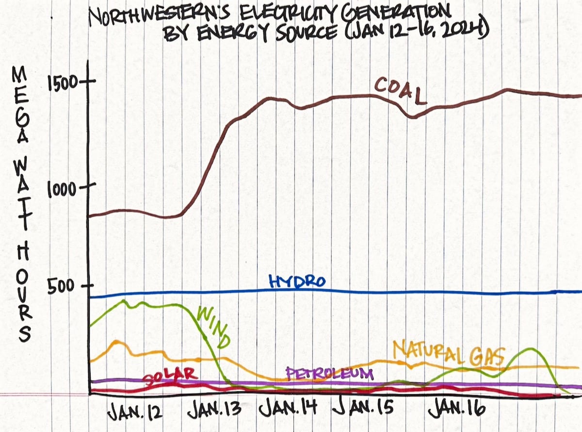 The anatomy of a cold snap